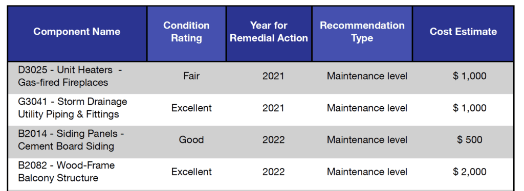 Strata Depreciation Report Basics - Bouchard.Associates